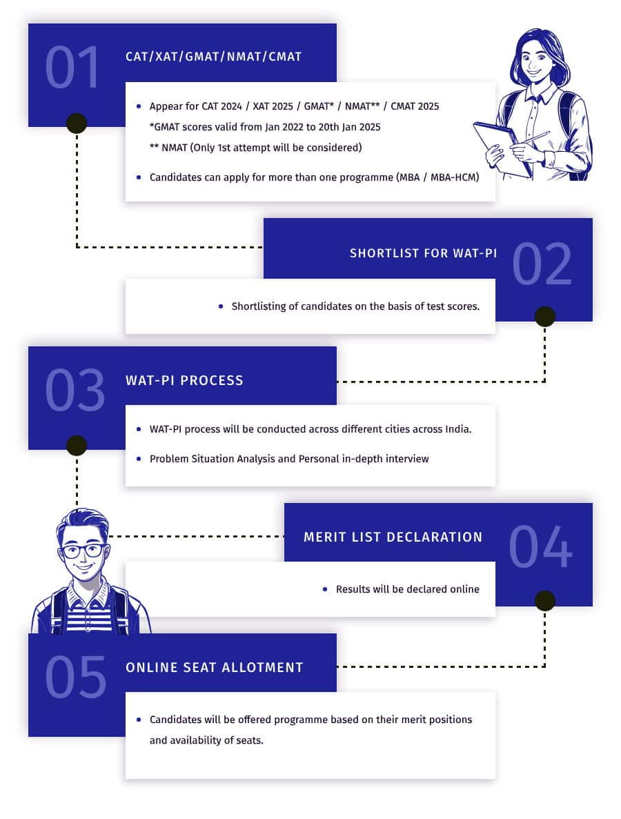 KJ Somaiya XAT Cutoff 2026: Expected Percentile for KJ Somaiya Admission?